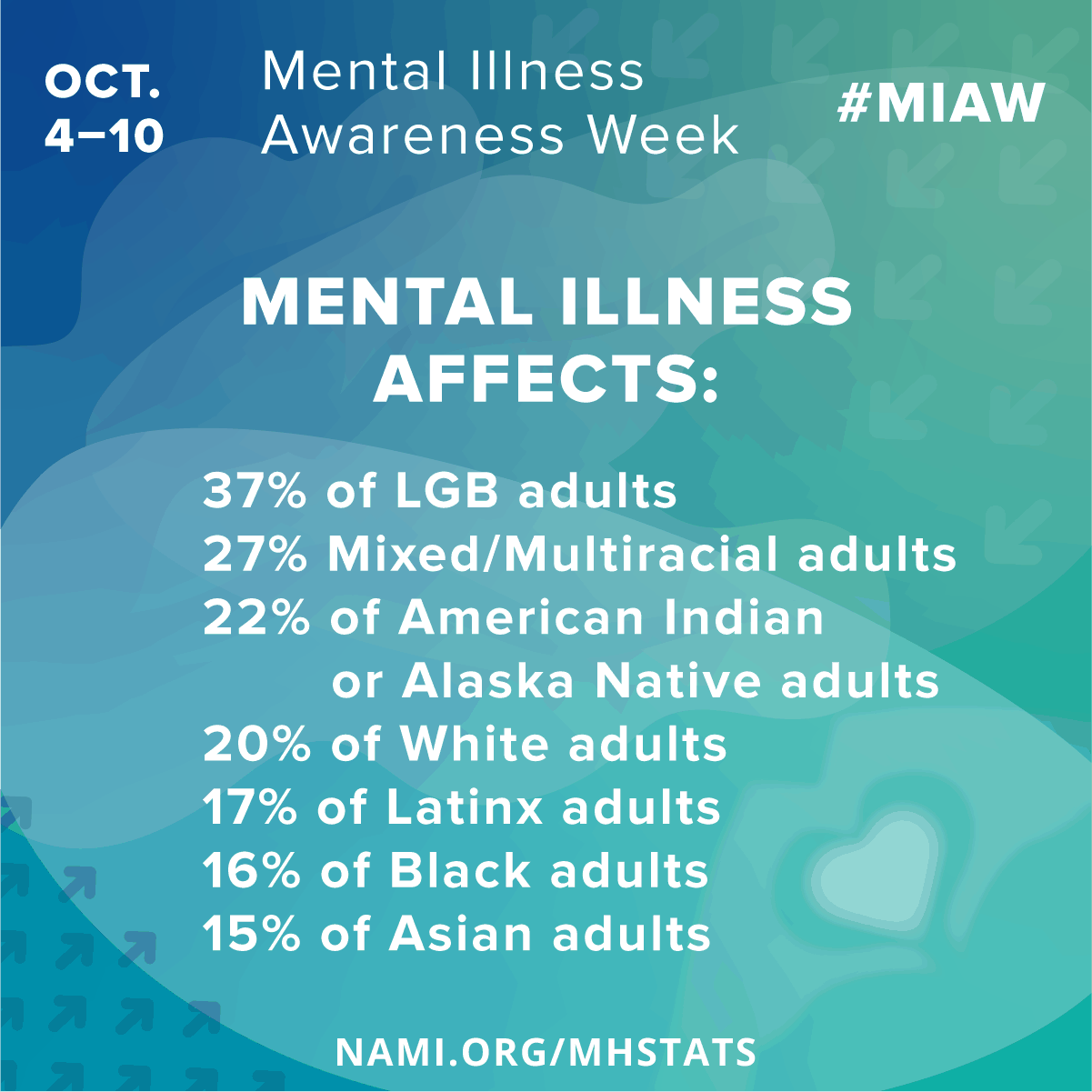 Mental Health Awareness Week: October 4-10, 2020 - Wesley Cullen Davidson